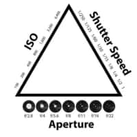 Exposure Triangle